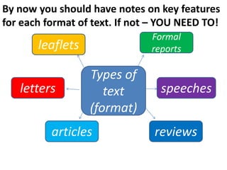 WRITING PAPER REVISION | PPT