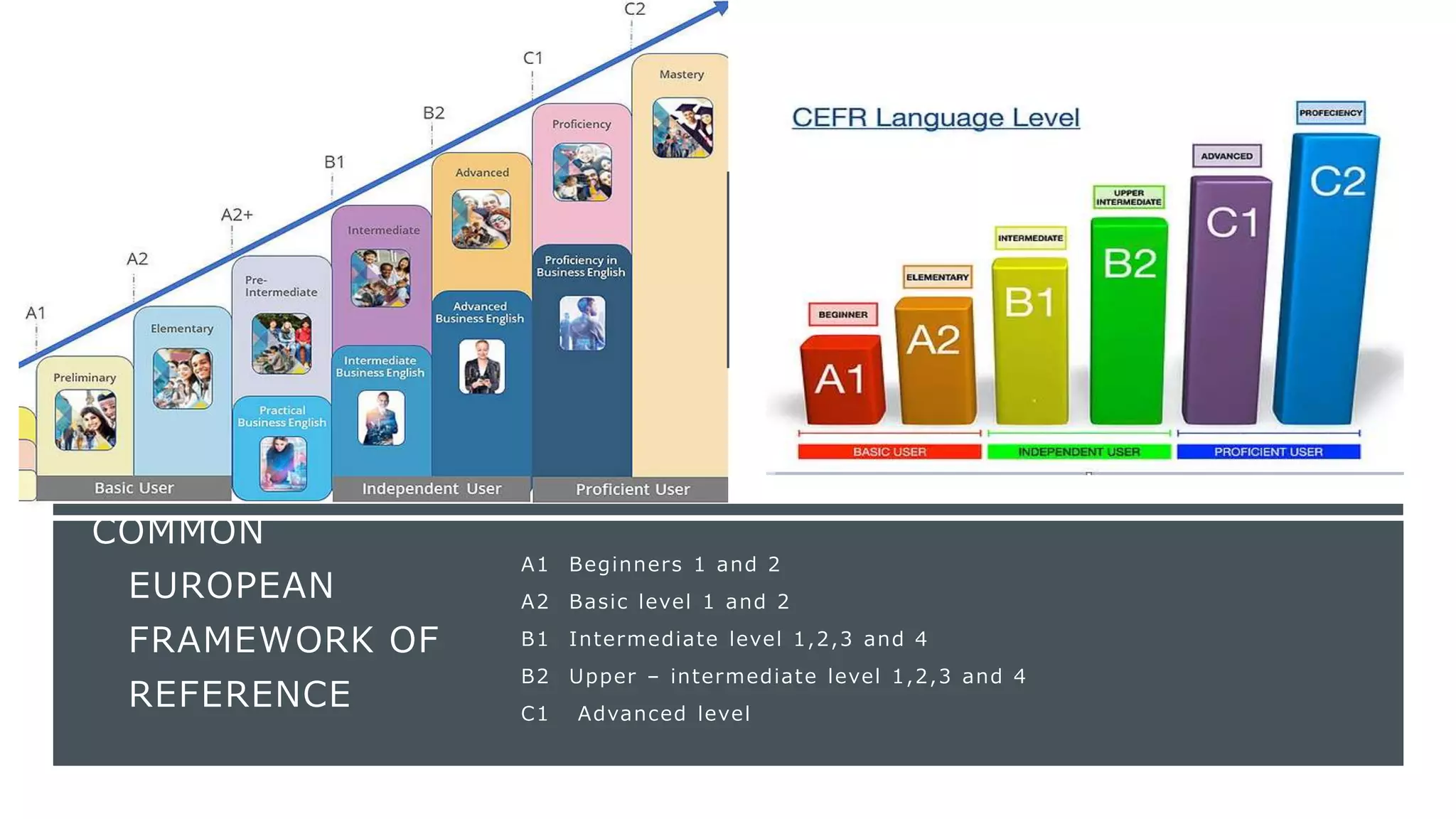 English language skills - In Workplace | PPT