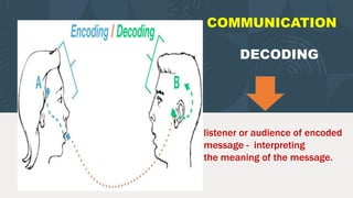 English language skills - In Workplace | PPT