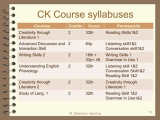 English language teacher education curriculum | PPTX