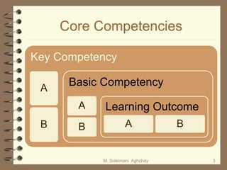 English language teacher education curriculum | PPTX
