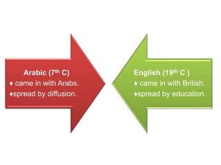 English Language Teaching: Introduction | PPTX