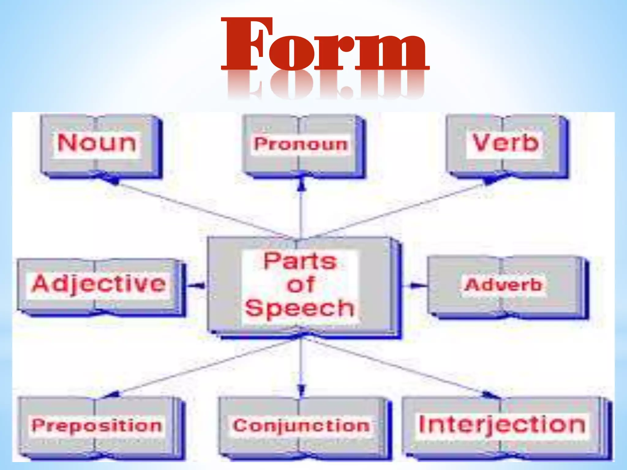 English language teaching aspects | PPTX