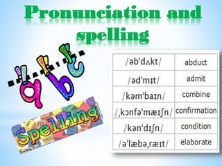 English language teaching aspects | PPTX
