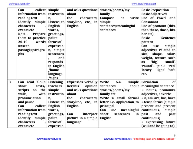 English language teaching objective and learning outcome at elementary ...