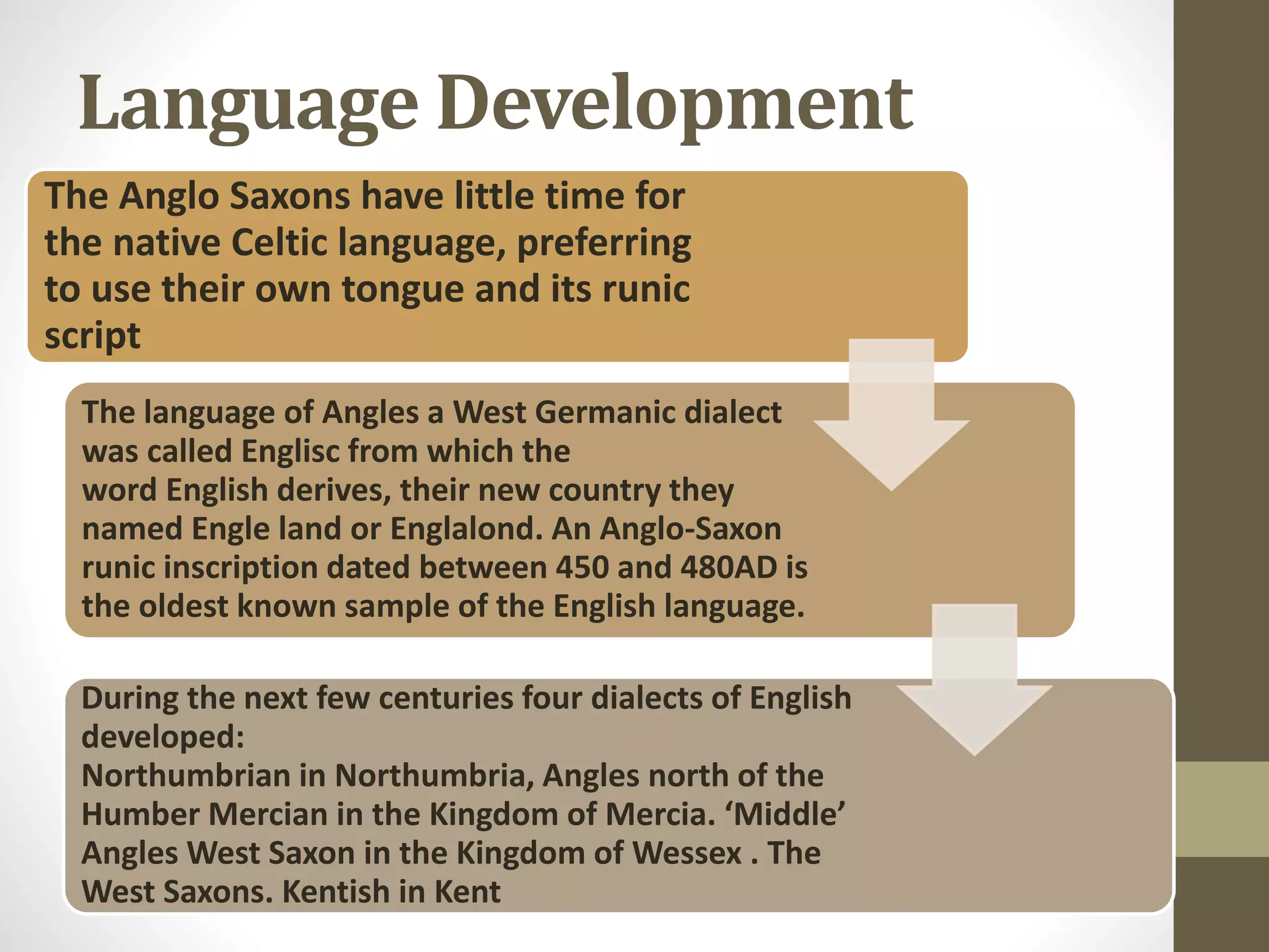 English Language Timeline | PPTX