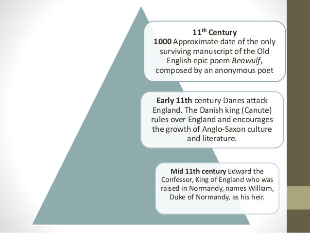 English Language Timeline