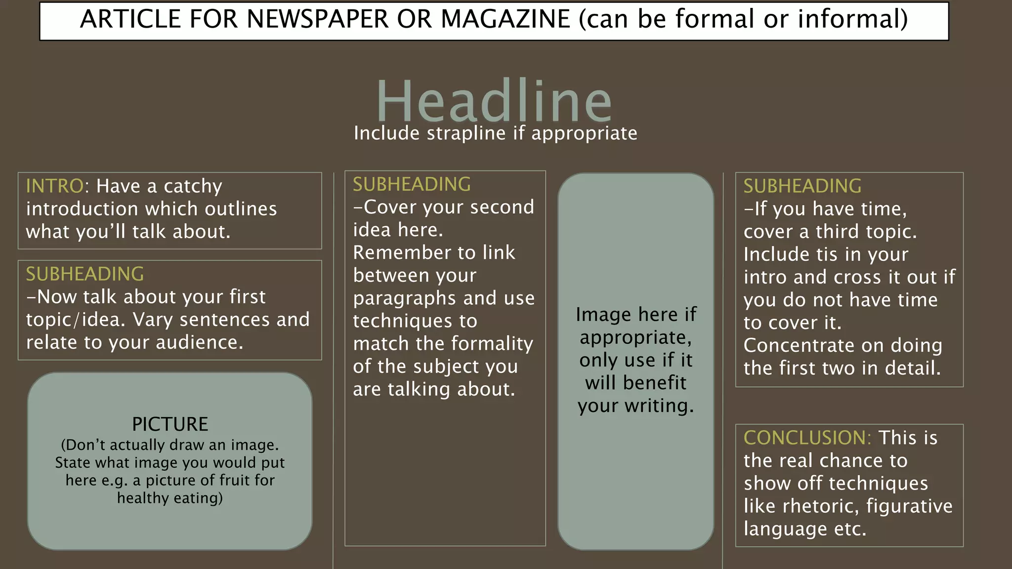 English language Writing Layouts | PPTX