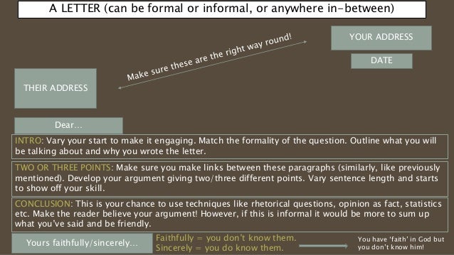 English language Writing Layouts