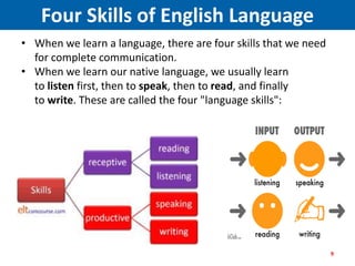 English Lecture 2 week 1.pptx