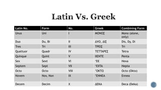 English lesson | PPT