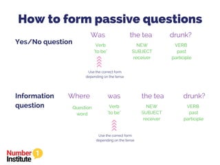 English lesson passive voice | PDF