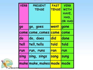 English Lesson 47 | POT