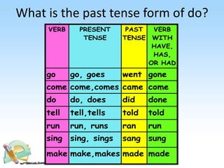English Lesson 47 | POT