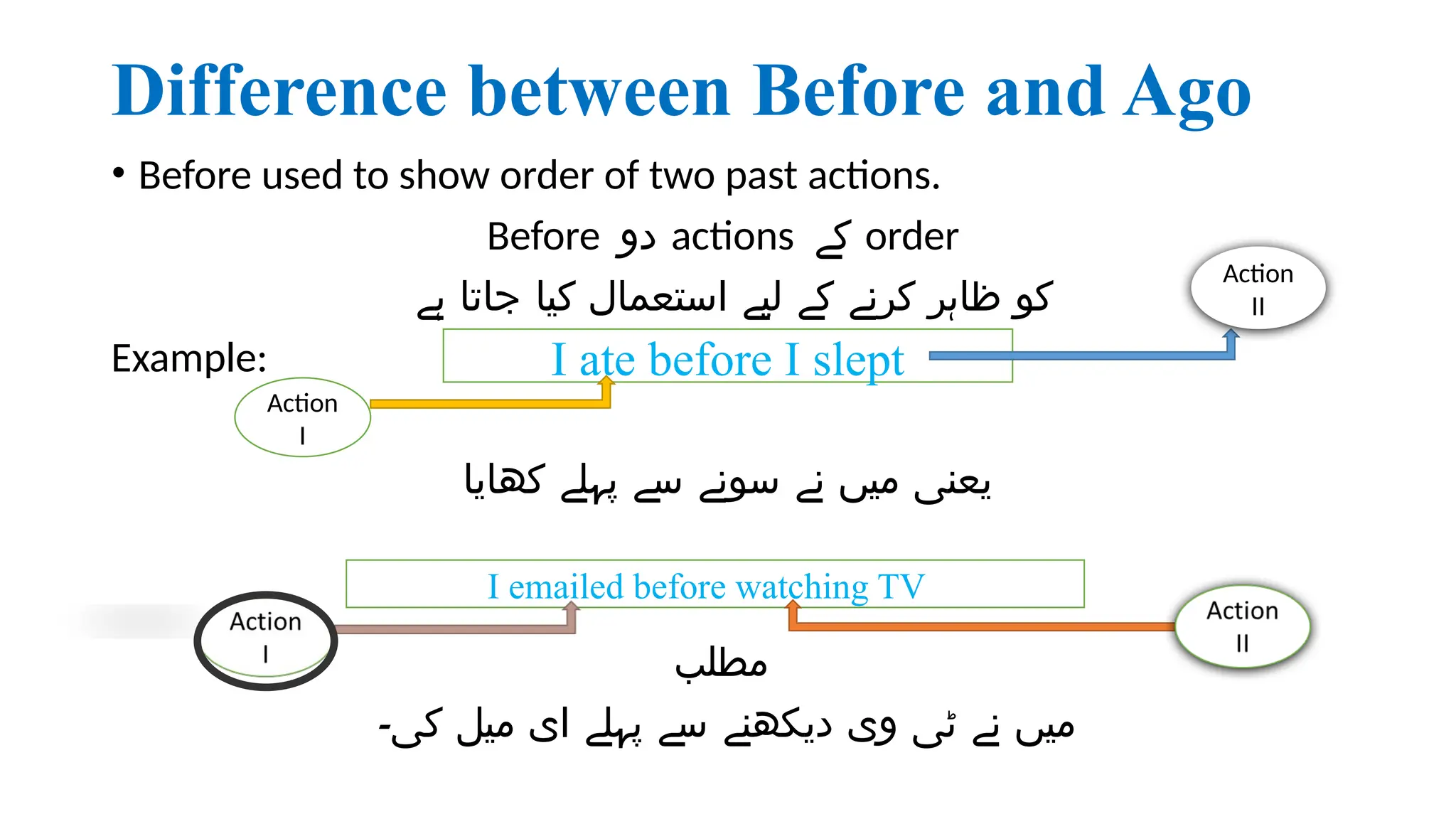 English Lesson for class 7th.pptx / difference between Ago and before | PPT