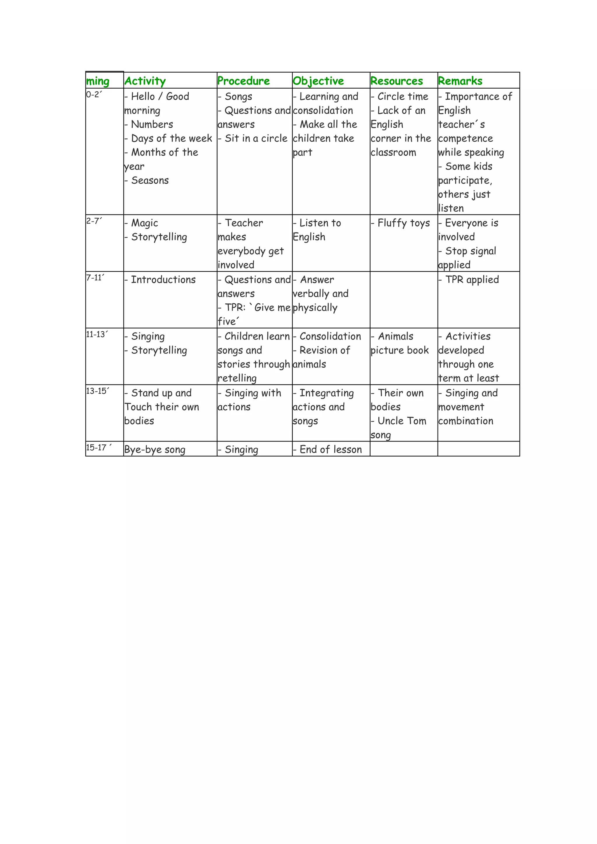 English lesson for infant education lesson plan chart | PDF