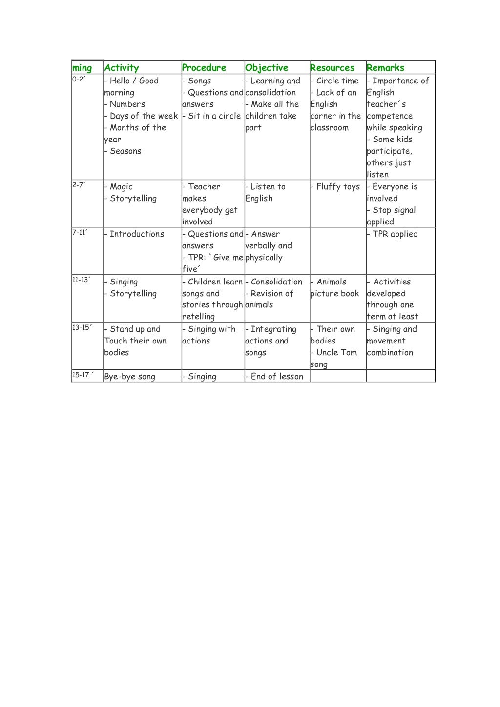 English Lesson For Infant Education Lesson Plan Chart english-lesson-for-infant-education-lesson-plan-chart