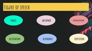 Figure of speech and few types | PPTX