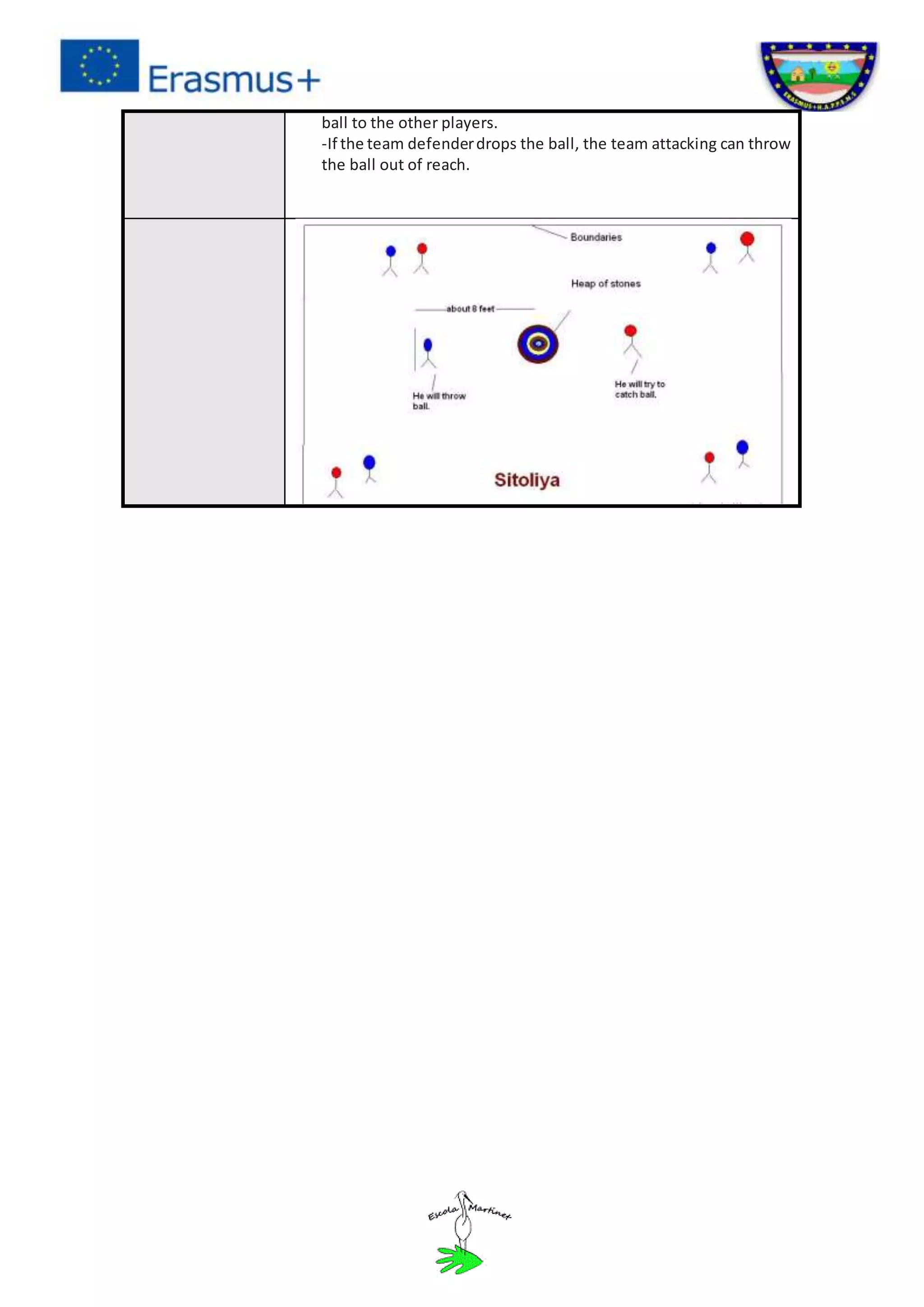 English lesson plans erasmus plus happens | DOCX