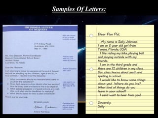 Letterss and its types. letter samples . applications | PPT