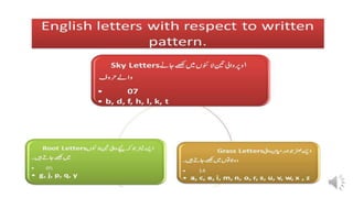 English Letters.pptx