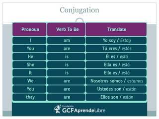 Pronombres y tiempos en English Level 1- 3rd class.pdf