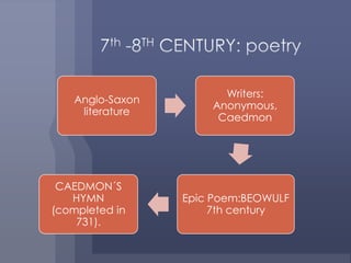 English literature | PPTX