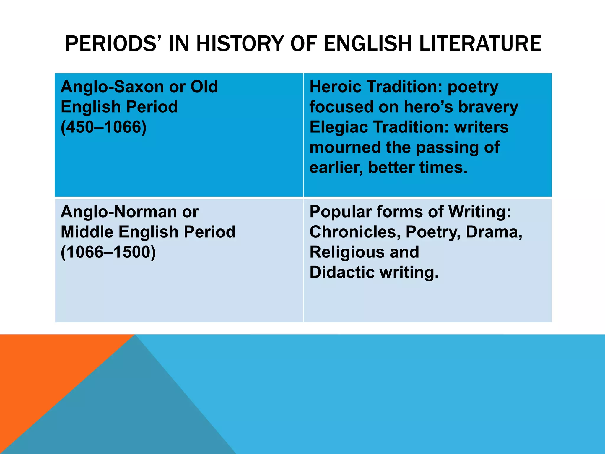 English Literature.pptx