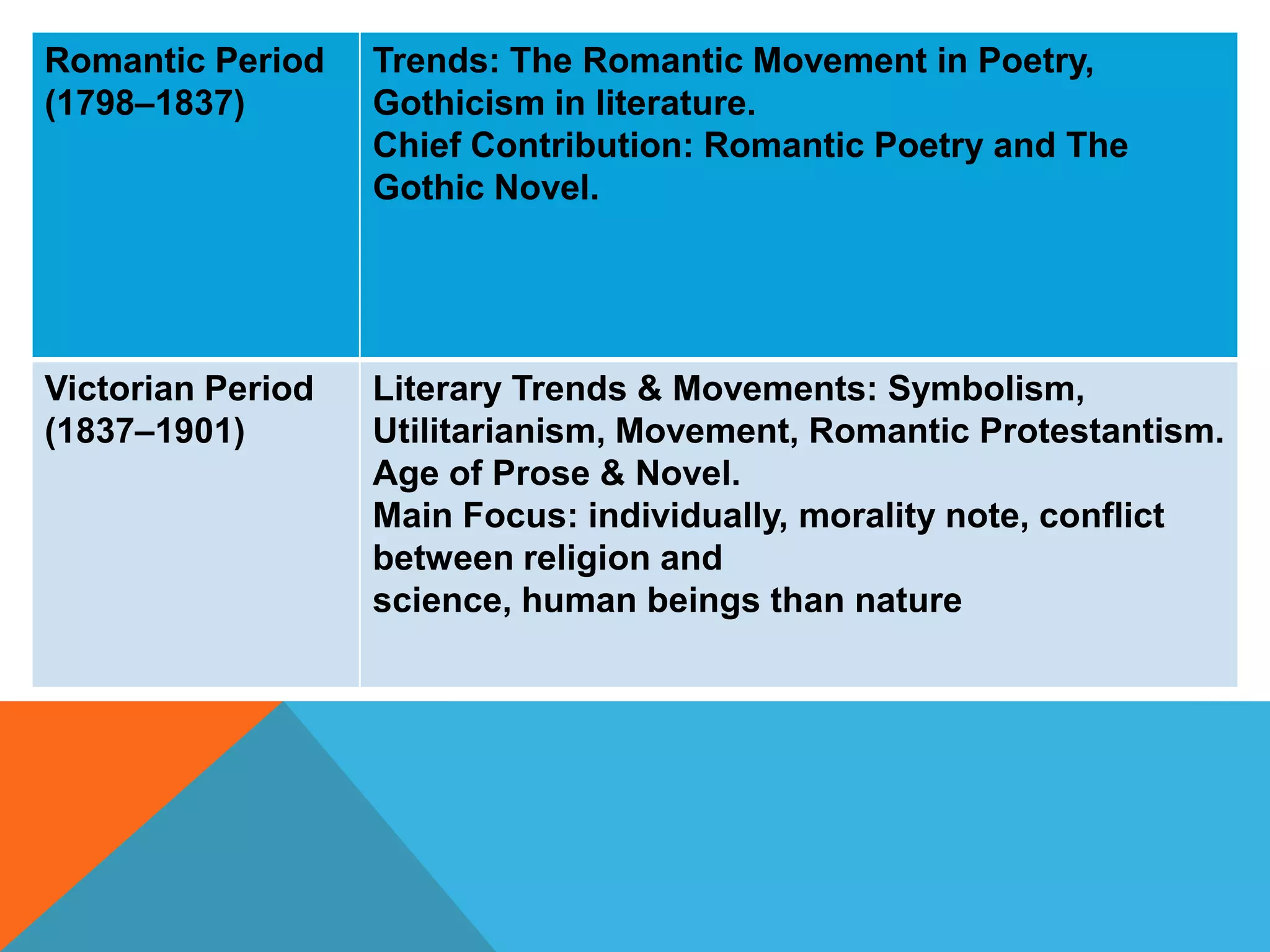 English Literature.pptx