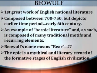 English_Literature_An_Introduction.pptx