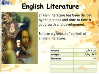 English_Literature_An_Introduction.pptx