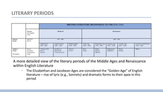 ENGLISH_LITERATURE_AN_INTRODUCTION (1).pdf