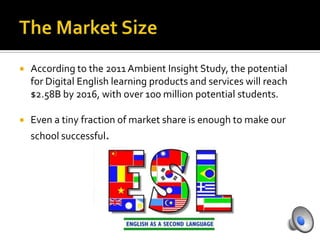 English live slide show | PPTX
