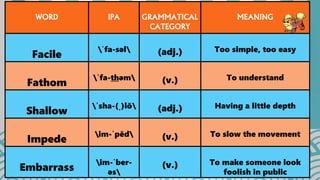 English made easy | PPT