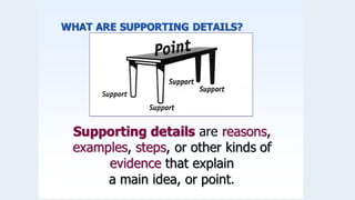 english main idea and supporting details.pptx