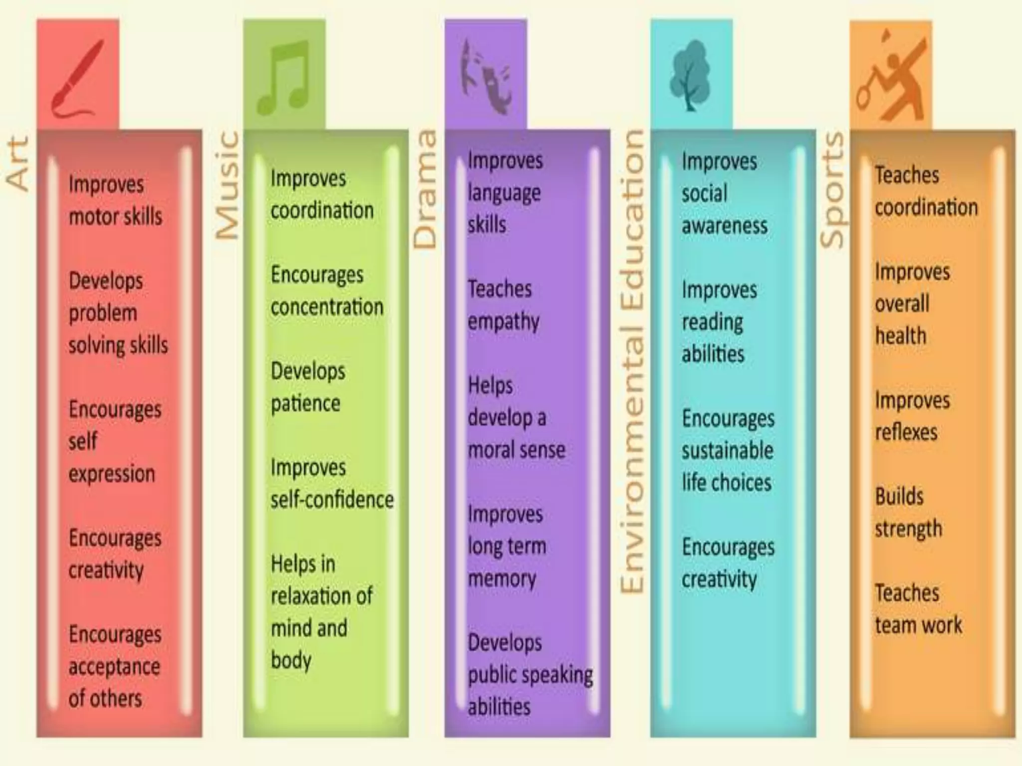 Extra curricular activities and its importance | PPTX