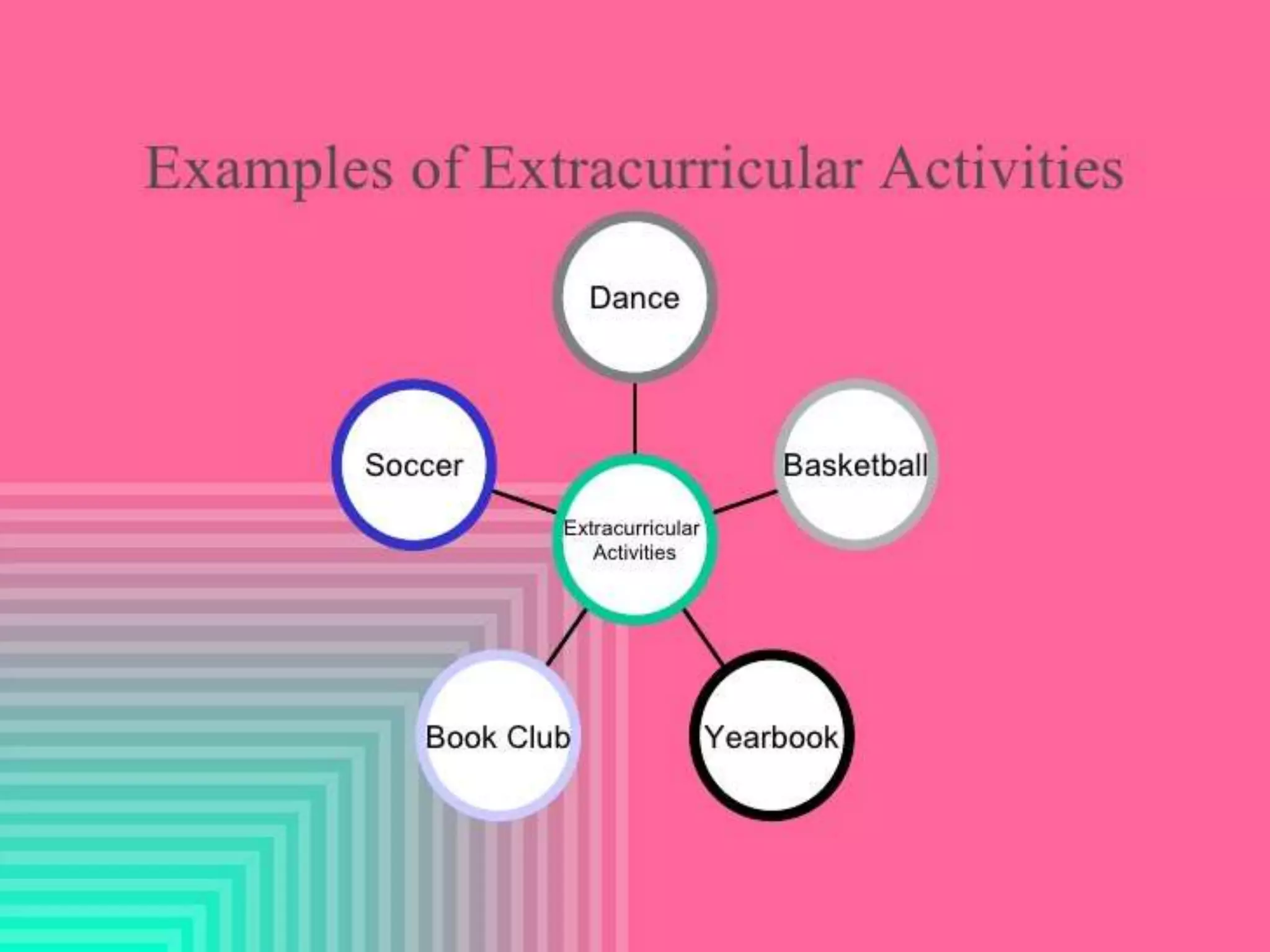 Extra curricular activities and its importance | PPTX