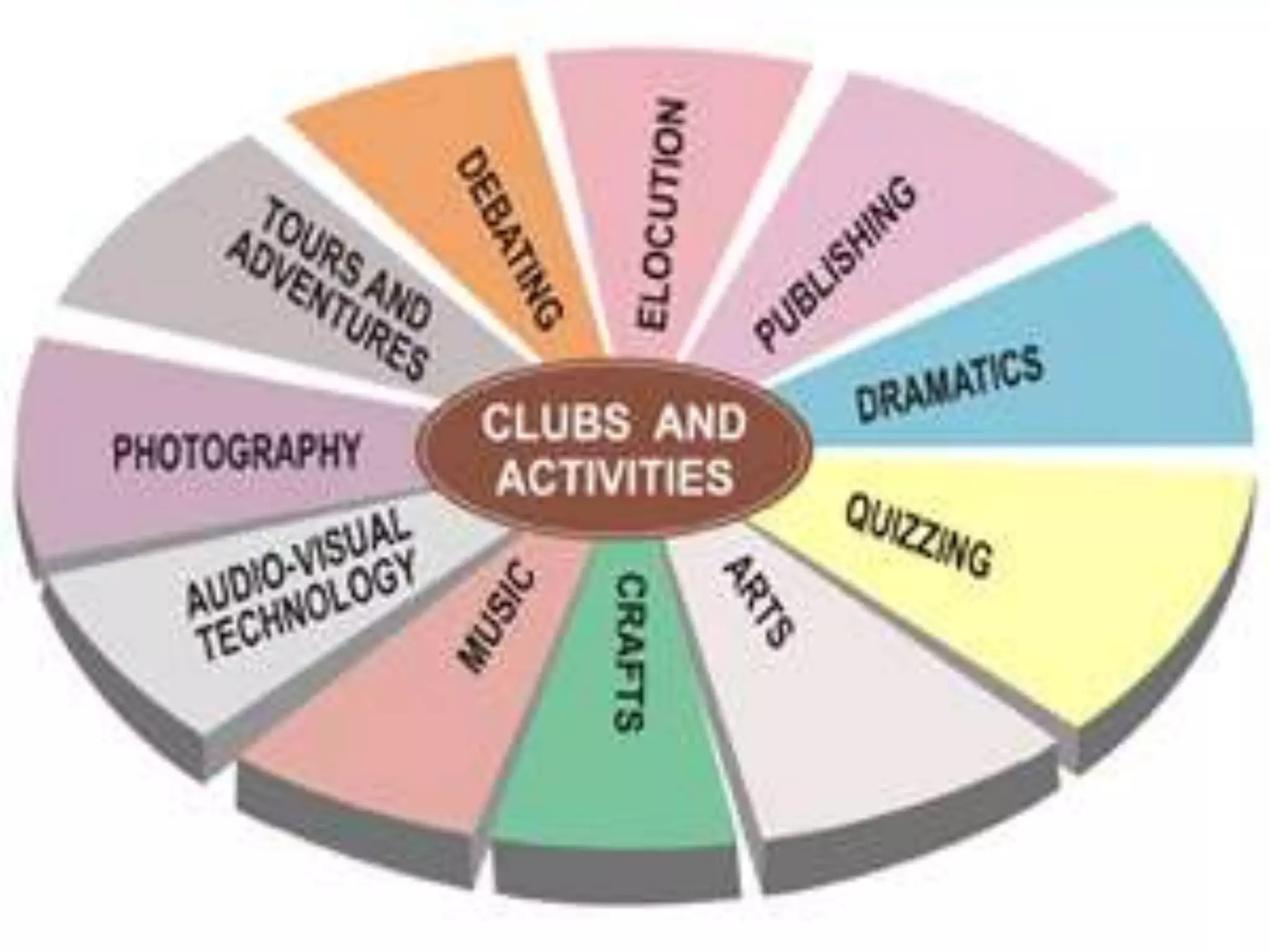 Extra curricular activities and its importance | PPTX | Education