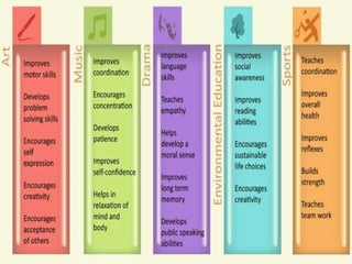 Extra curricular activities and its importance | PPTX