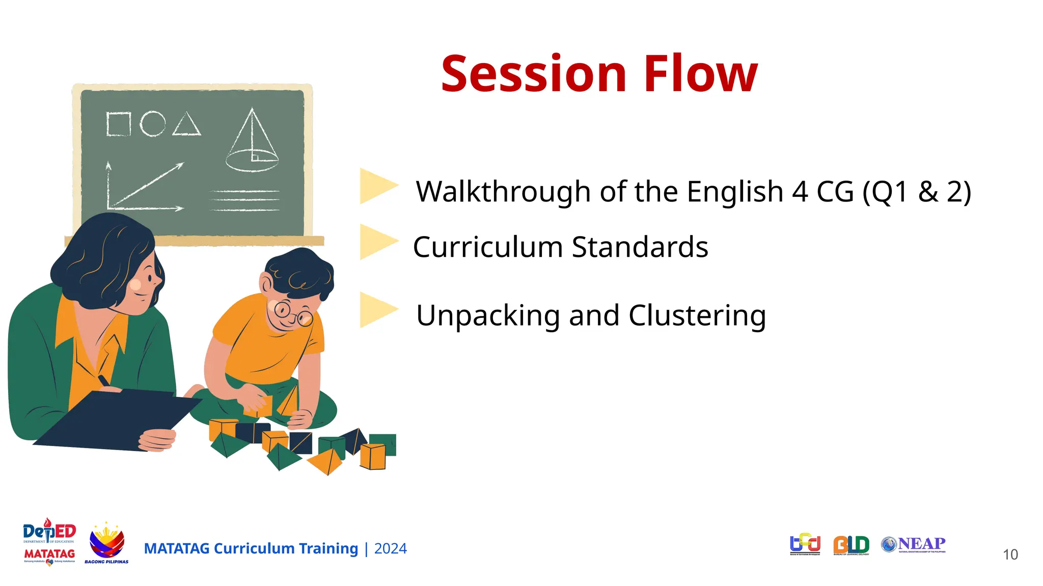 ENGLISH MATATAG SESSION 1 AND 3 PRESENTATION.pptx