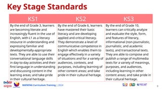 ENGLISH MATATAG SESSION 1 AND 3 PRESENTATION.pptx
