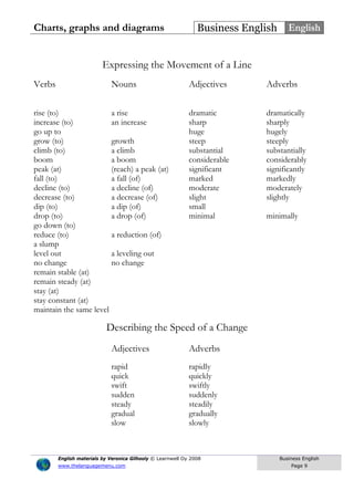 English_charts_graphs_and_diagrams_2008 | PDF