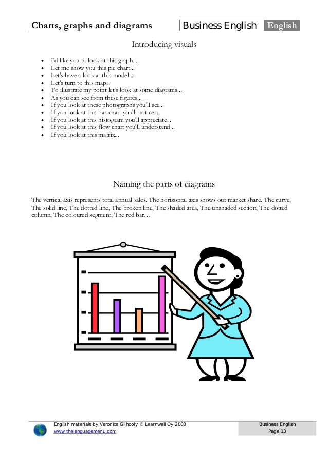 English_charts_graphs_and_diagrams_2008