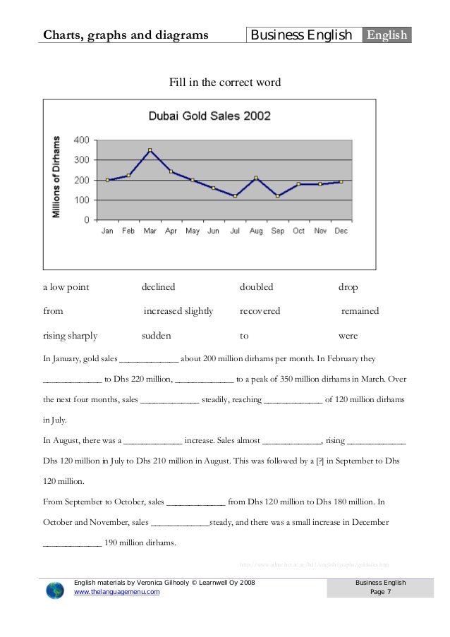 English_charts_graphs_and_diagrams_2008