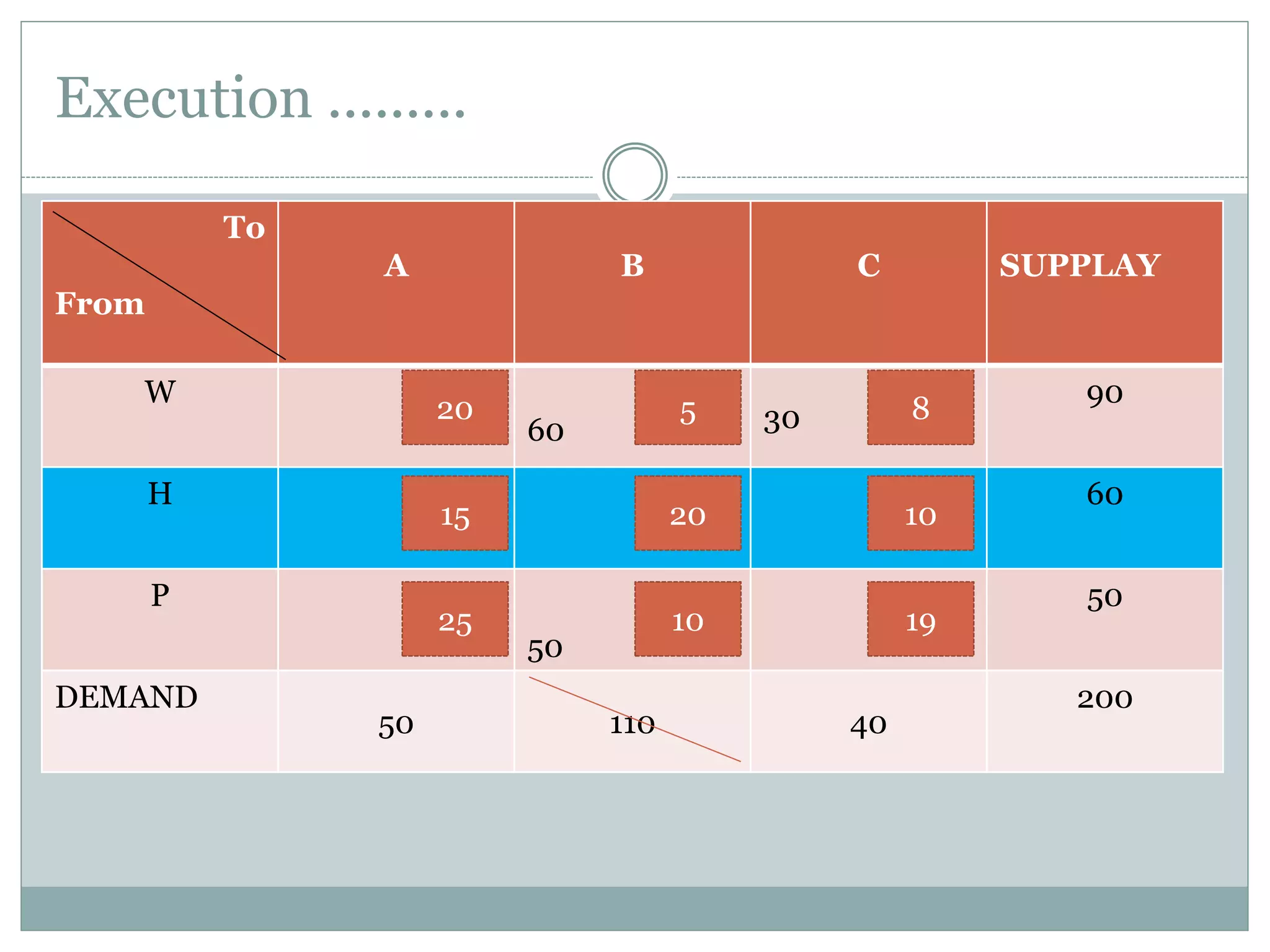 English mathematic VAM Method | PPT