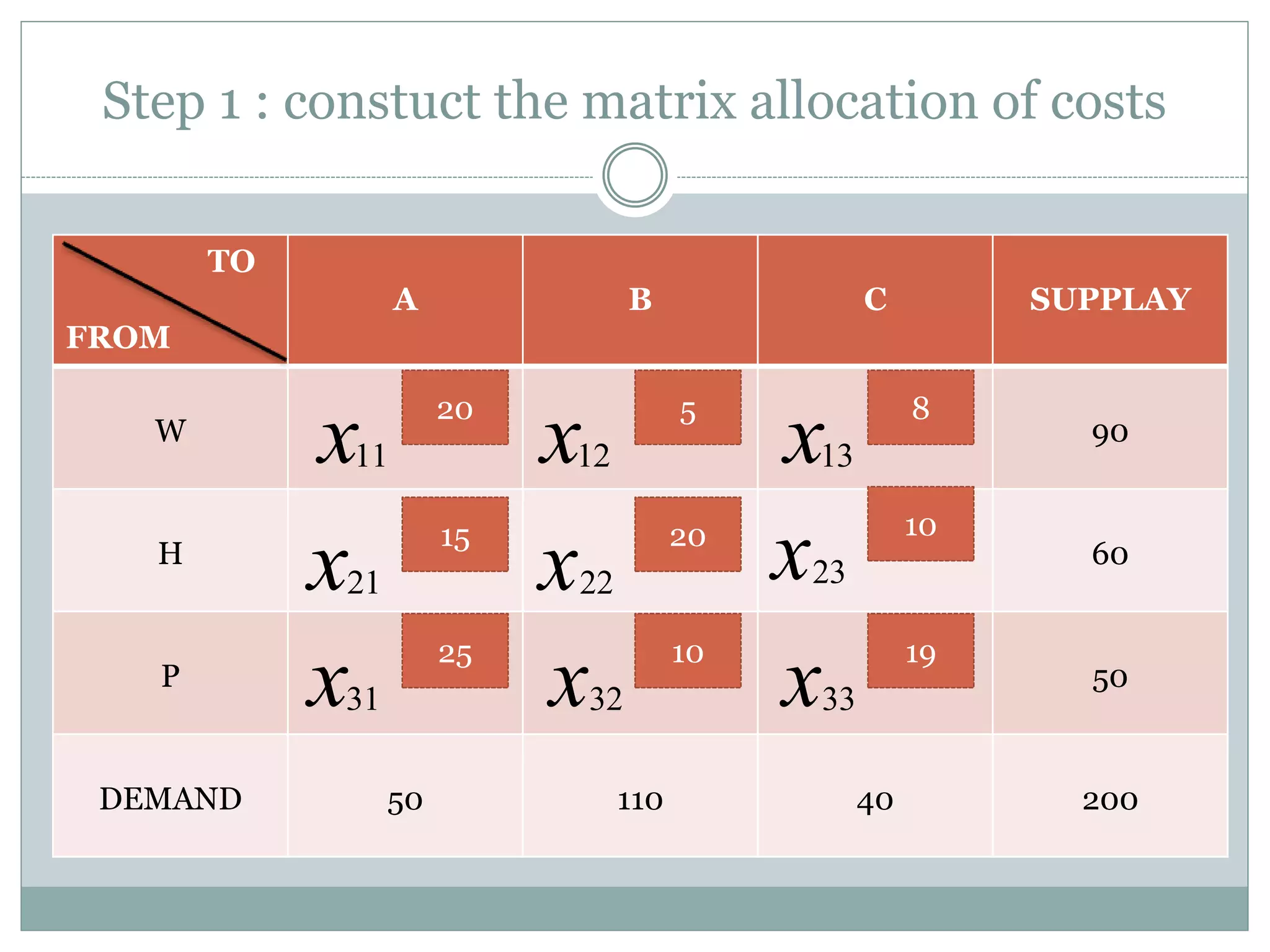 English mathematic VAM Method | PPT English mathematic VAM Method | PPT