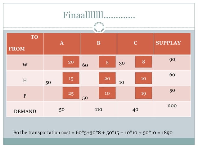 English mathematic VAM Method | PPT English mathematic VAM Method | PPT
