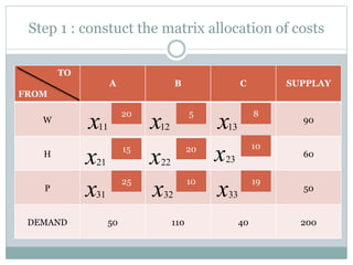 English mathematic VAM Method | PPT