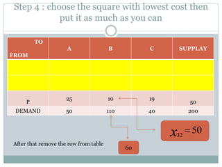 English mathematic VAM Method | PPT