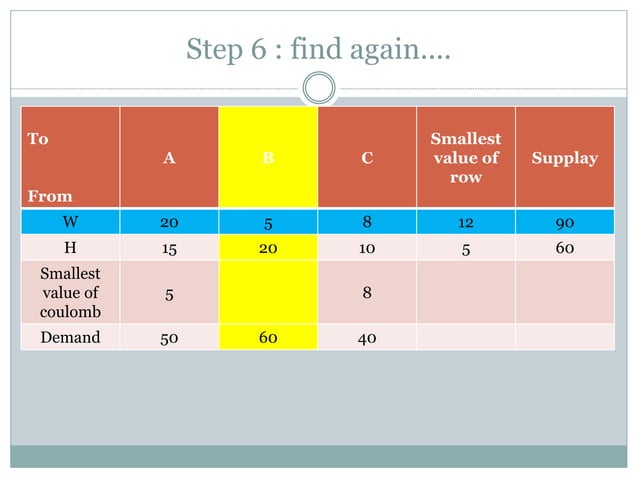 English mathematic VAM Method | PPT English mathematic VAM Method | PPT